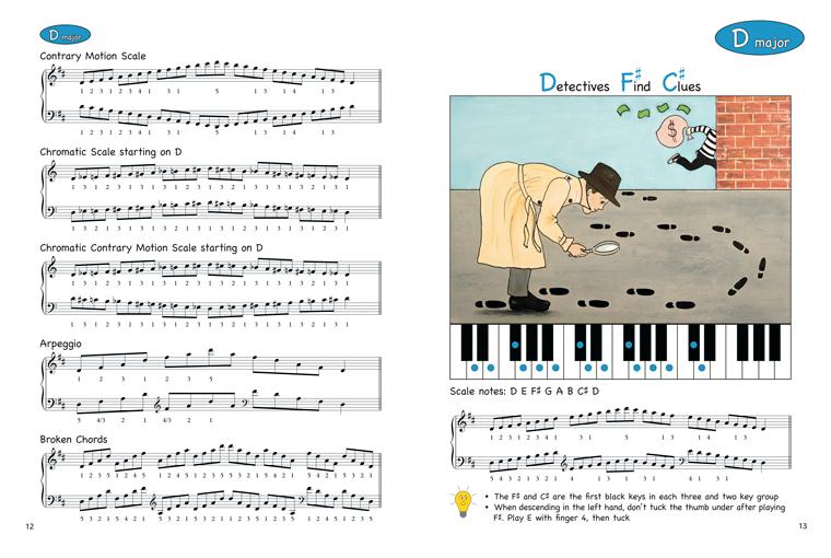 Piano Scale Mnemonics – Pianodao