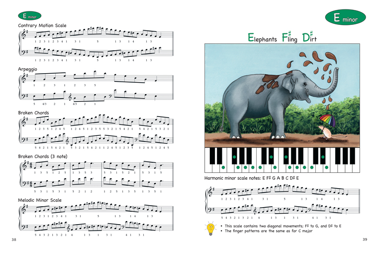 Piano Scale Mnemonics – Pianodao